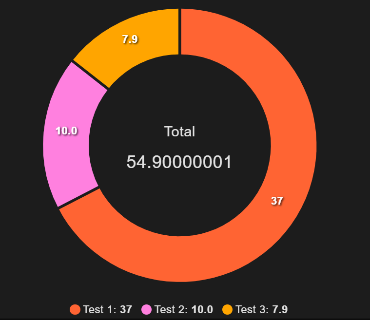 How To Put Text In Middle Of Donut Discussion 248 RomRider apexcharts card GitHub