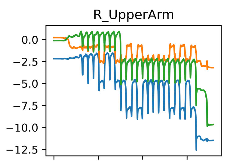 Kalman tuning · Issue #268 · pyomeca/biorbd · GitHub