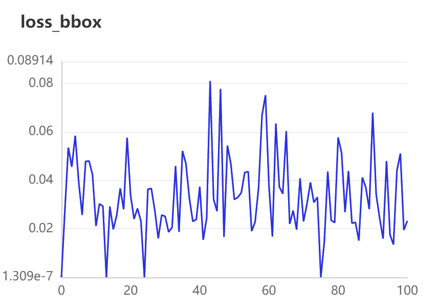 训练时报错：has no im_shape field · Issue #1849 · PaddlePaddle/PaddleDetection · GitHub