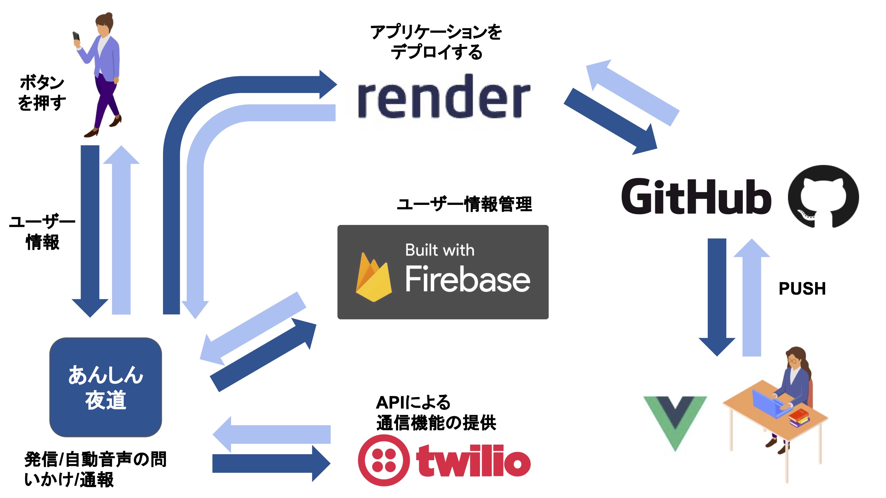 GitHub - jphacks/B_2220