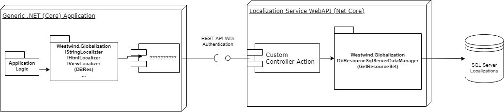 Question: What is the best point to read resources from an API. · Issue #122 · RickStrahl ...