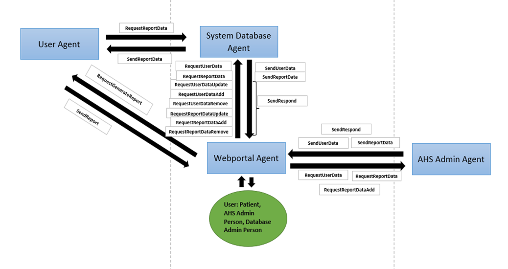 GitHub - vyasdeep668/Agent-Based-Covid19-Database-Management-System ...