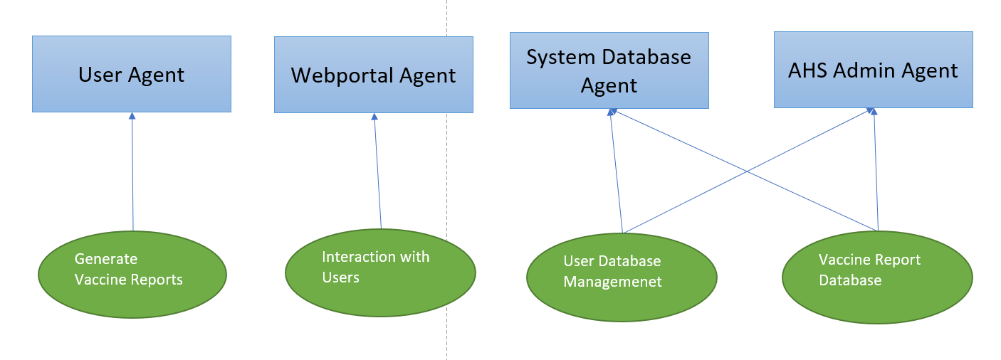GitHub - vyasdeep668/Agent-Based-Covid19-Database-Management-System ...