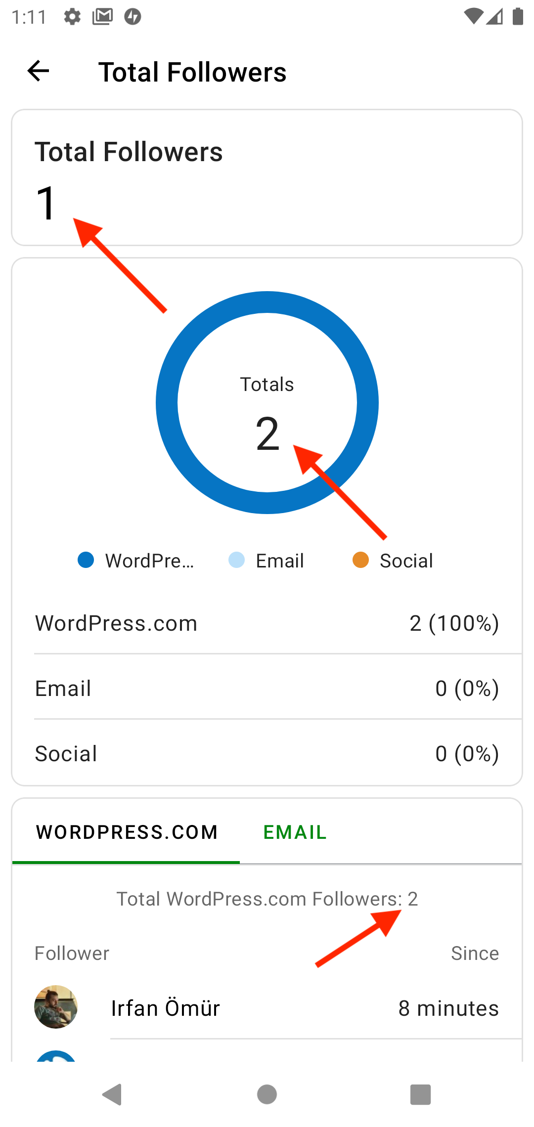Refresh on Total Followers detail screen doesn't work · Issue #17762 · wordpress-mobile ...