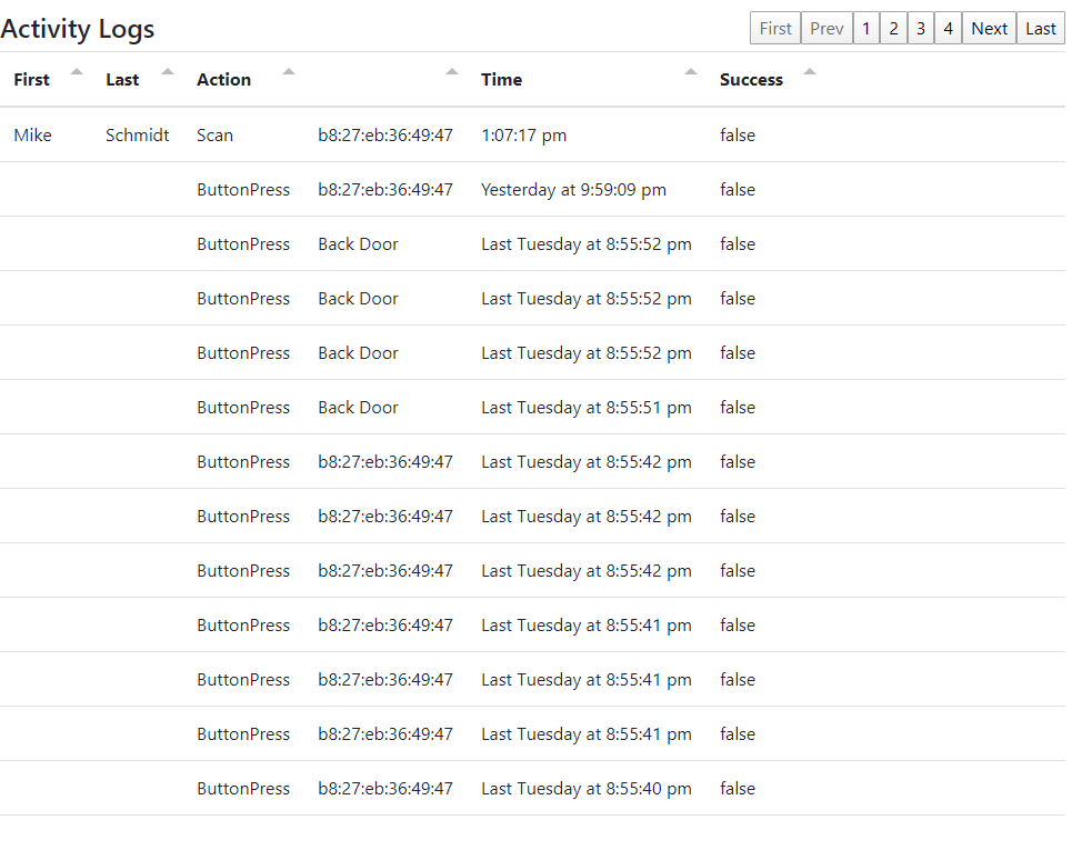 Pagination size is not properly calculated · Issue #2656 · olifolkerd/tabulator · GitHub