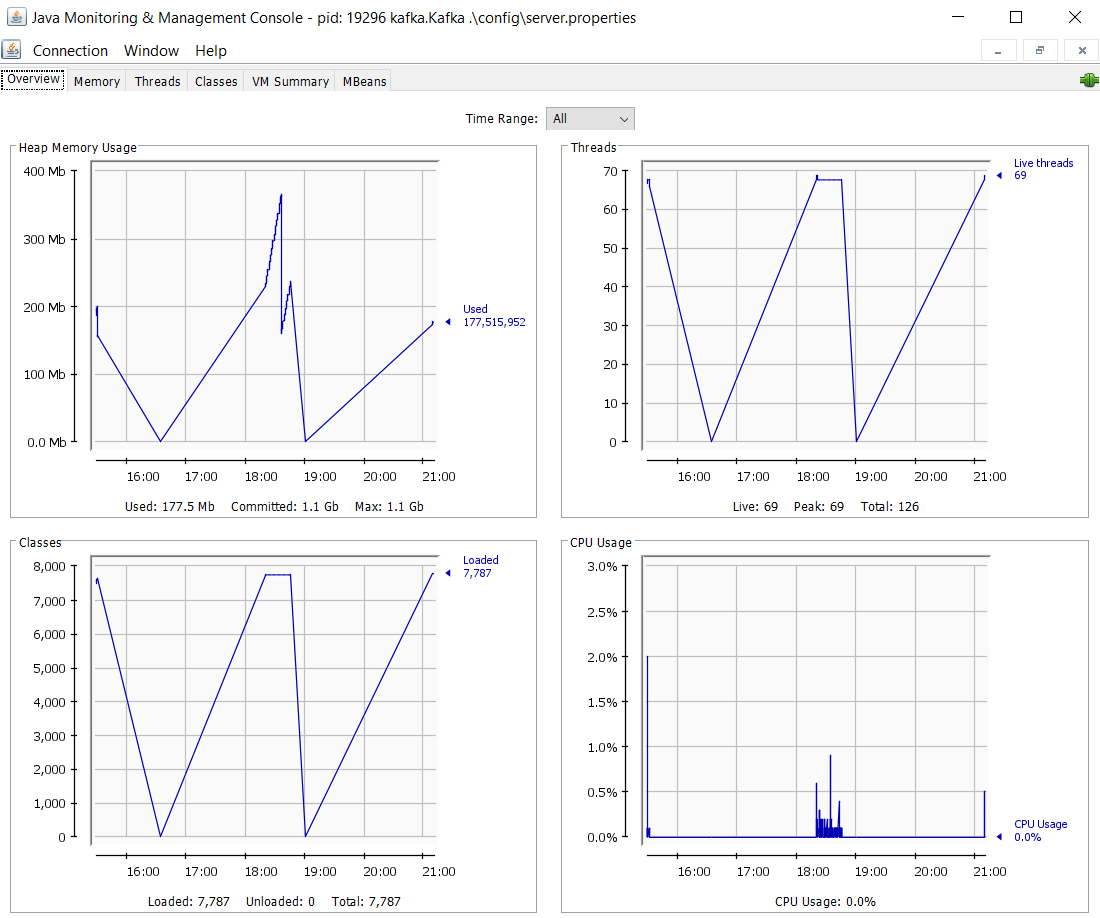 GitHub - Kaushal2612/Kafka-Using-Java: Created Producer and Consumer to ...