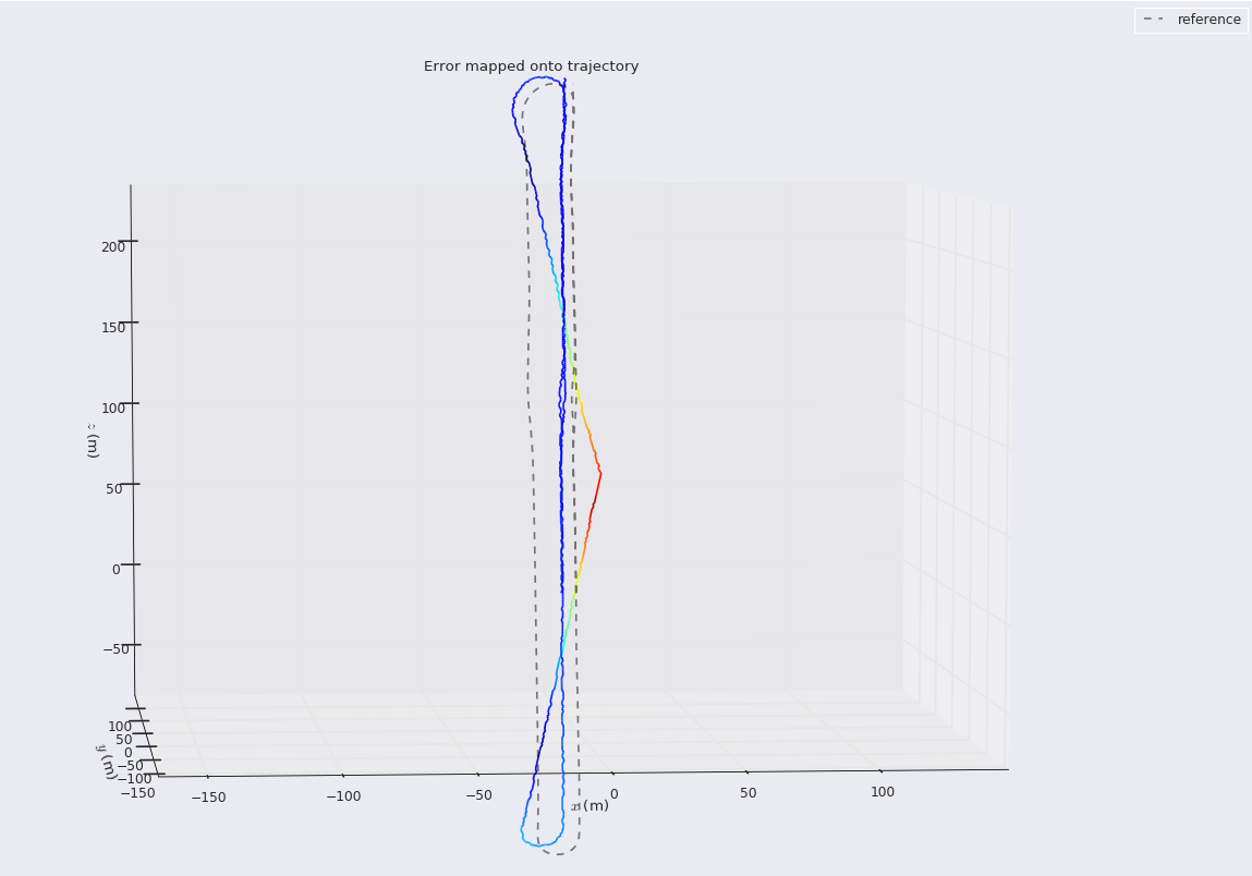 Which command lines should I use to do sfm with stereo images? · Issue #626 · colmap/colmap · GitHub