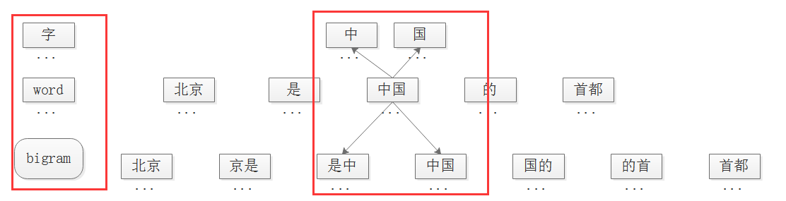 Need Help... · Issue #3 · Embedding/Chinese-Word-Vectors · GitHub