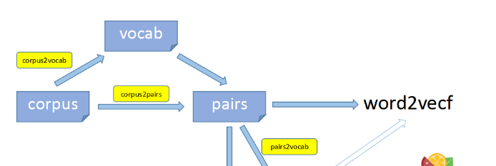 Need Help... · Issue #3 · Embedding/Chinese-Word-Vectors · GitHub