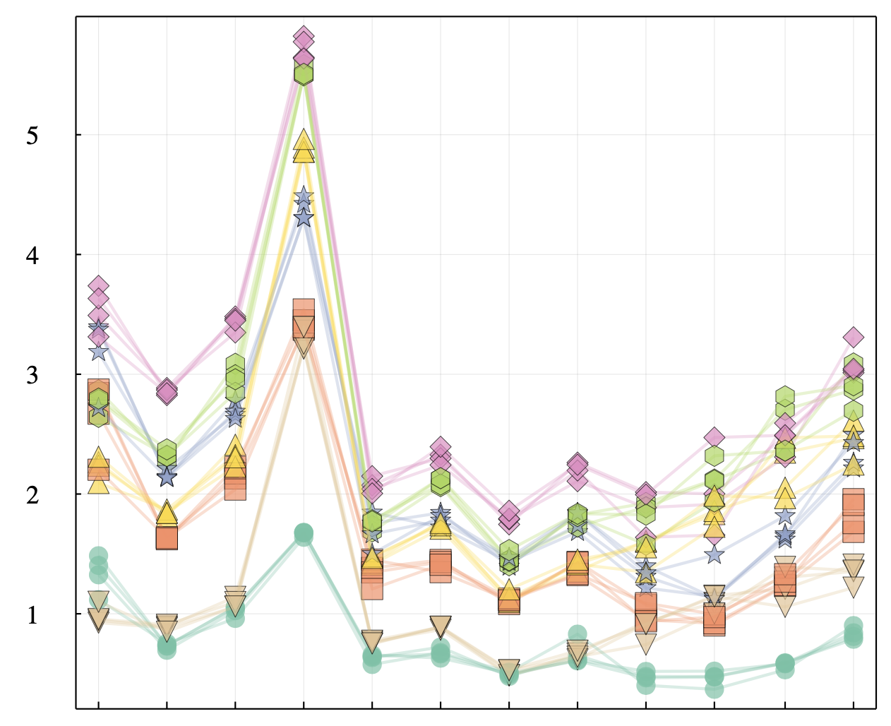 [GR] Impossible to get rid of markerstrokes · Issue #2494 · JuliaPlots/Plots.jl · GitHub