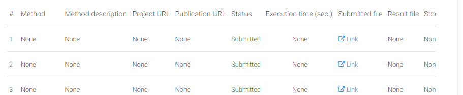 Submission Stuck At Submitted · Issue 3955 · Cloud Cv Evalai · Github