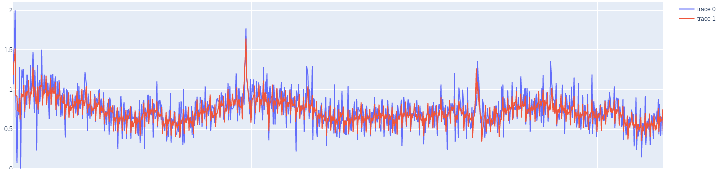 GitHub - lakithasahan/Advanced-time-series-forcasting: This repository contain the code i wrote ...