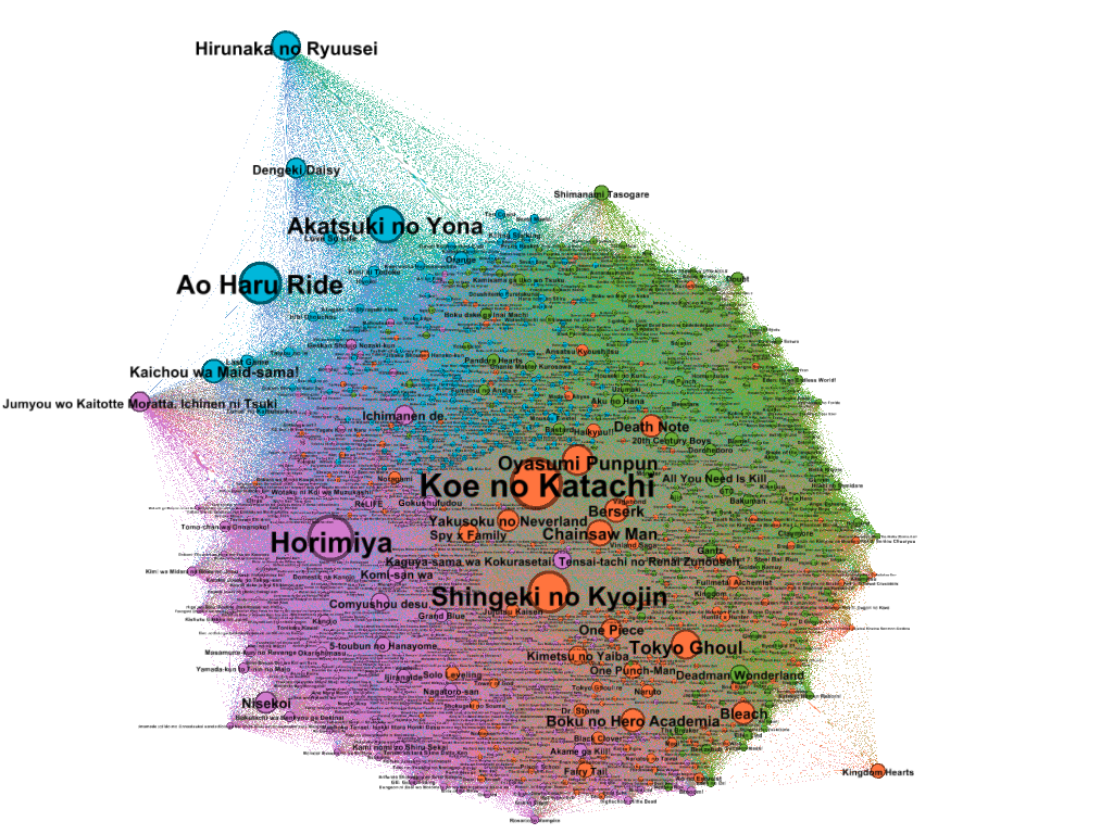 GitHub - ashack7426/MAL-Mapping