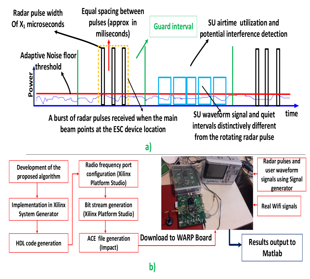 Github Ewine Project1 Design And Prototype Of A Multi Objective