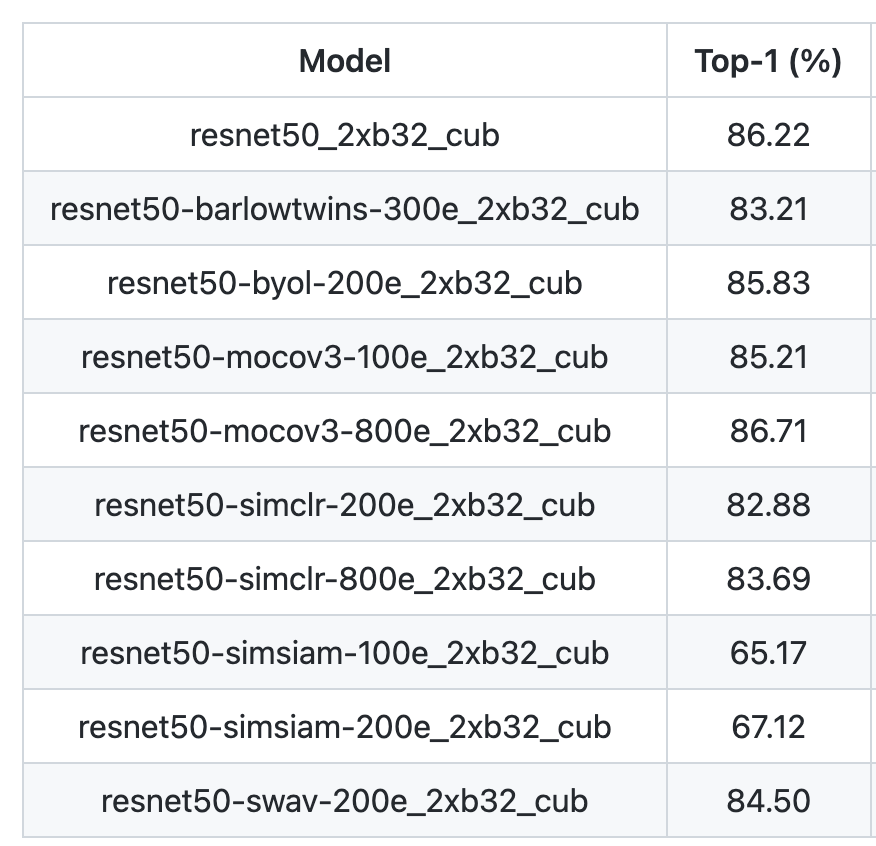 [Bug] SimMIM poor result · Issue #608 · open-mmlab/mmselfsup · GitHub