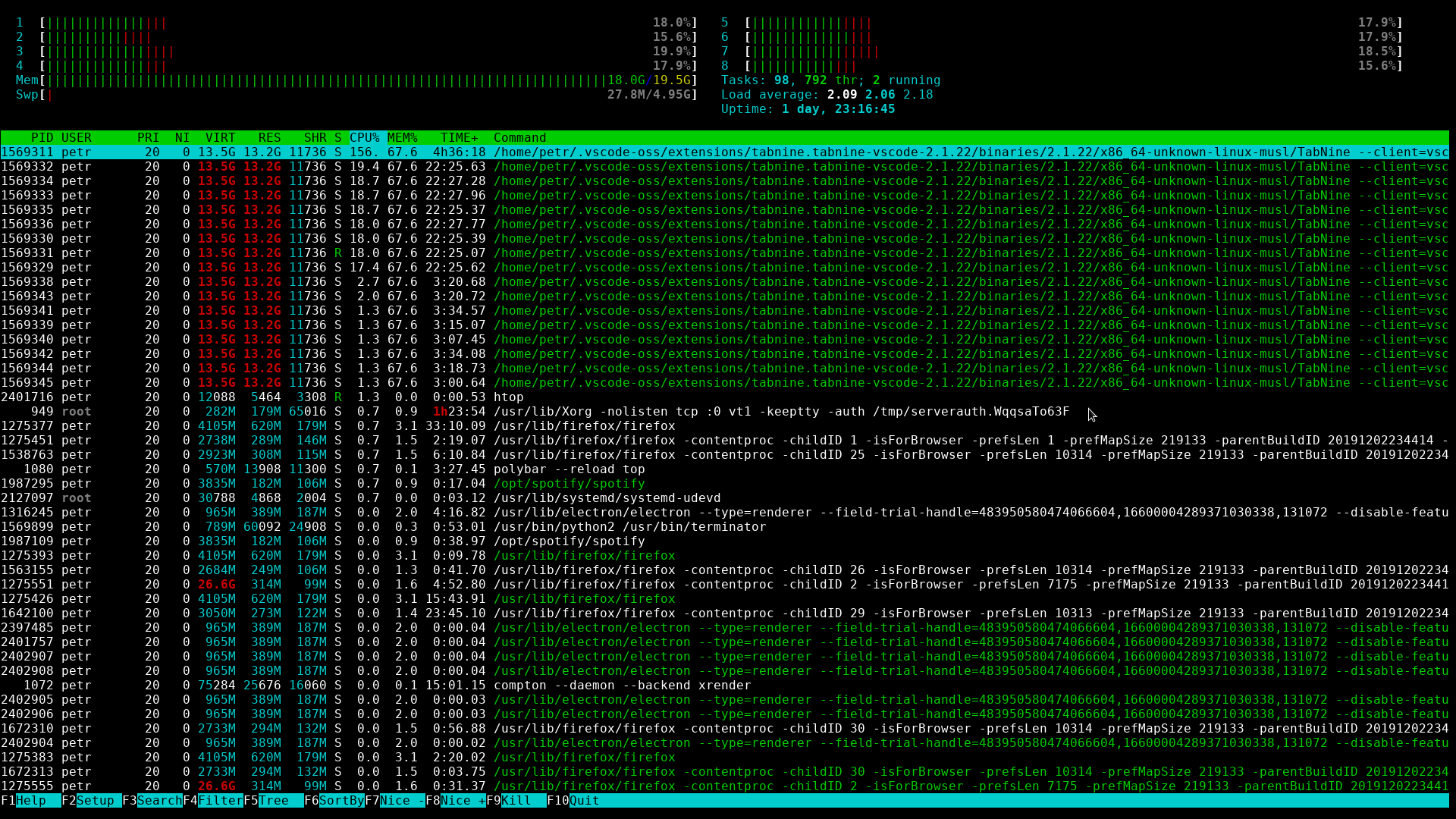 Excessive Cpu Usage · Issue 66 · Codotatabnine Vscode · Github