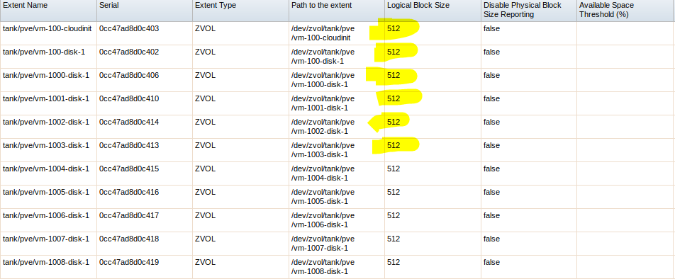 VM Moved to FreeNAS Only Boots to UEFI Shell · Issue #33 · TheGrandWazoo/freenas-proxmox · GitHub