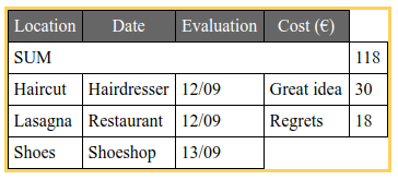 Implement a table layout post-fixer · Issue #3169 · ckeditor/ckeditor5 · GitHub