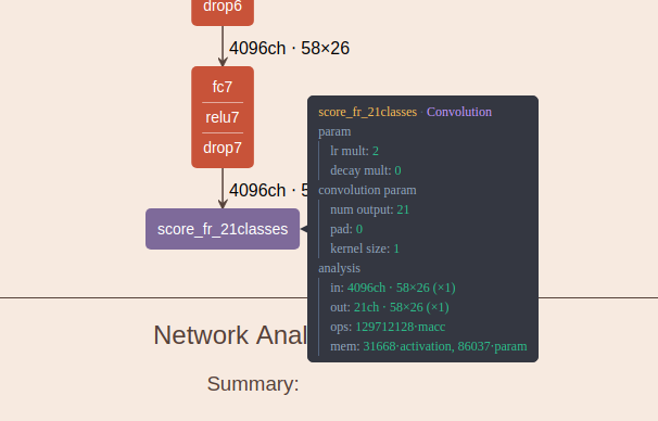 Deconvolution Not Working At Image Segmentation · Issue 248 · Dusty Nvjetson Inference · Github