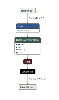 Exporting to onnx causes unwanted nodes in graph if using x.size() · Issue #24316 · pytorch ...