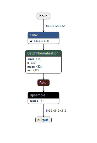 Exporting to onnx causes unwanted nodes in graph if using x.size ...