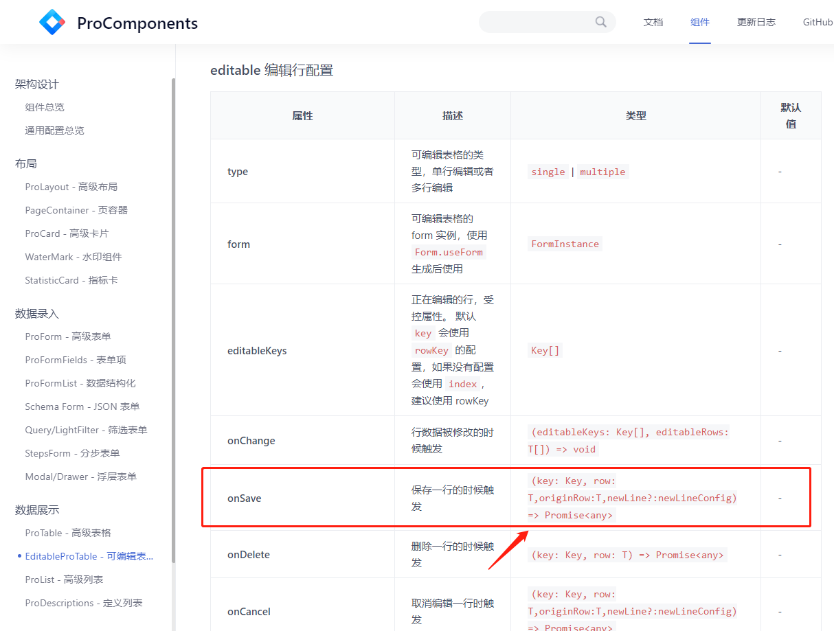 🐛[BUG] ProTable 在编辑保存时，当前修改的行的值与原始值相同 · Issue #3150 · ant-design/pro-components · GitHub