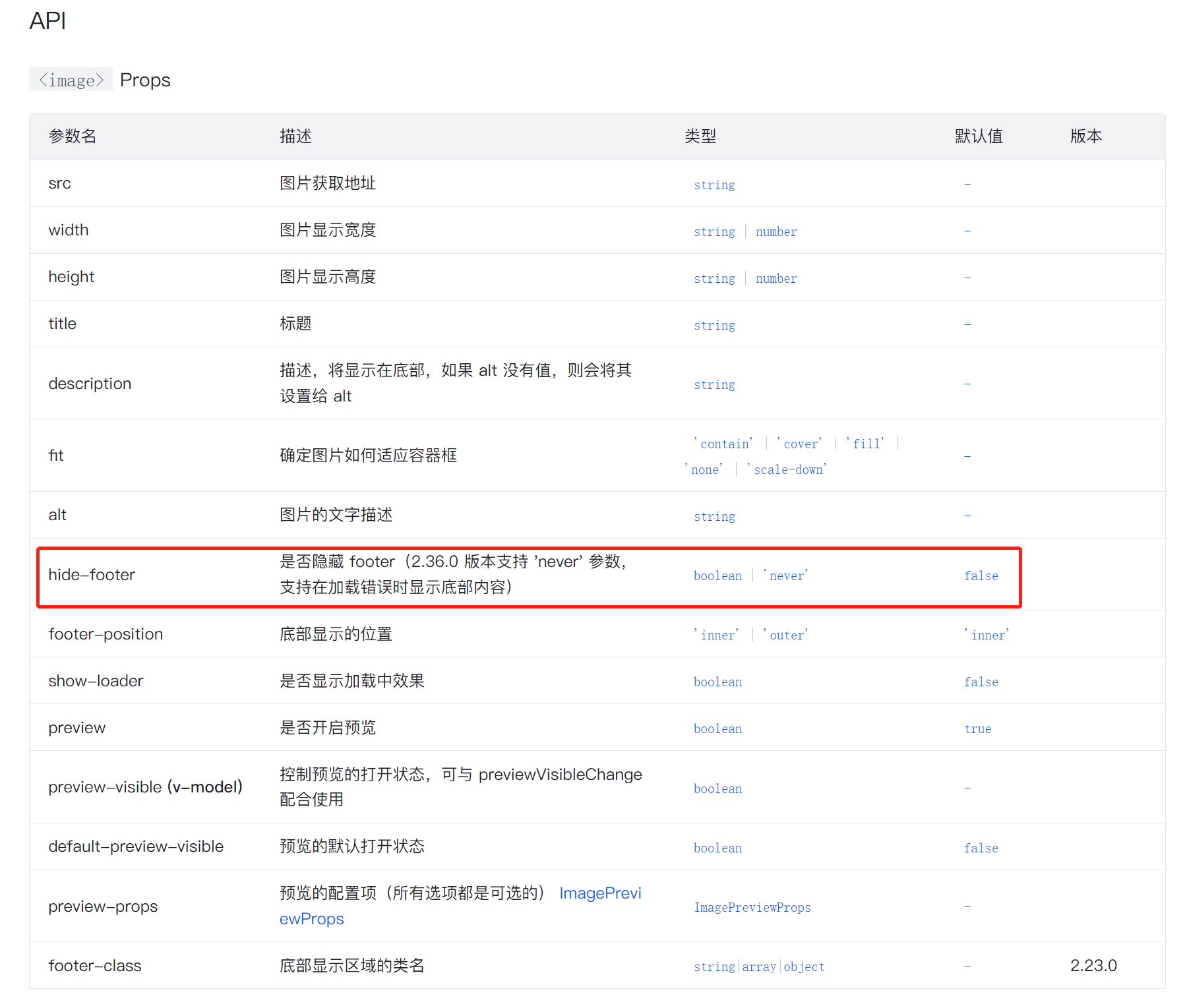 extra 插槽的内容，如何在图片加载失败的时候展示？ · Issue #2181 · arco-design/arco-design-vue ...