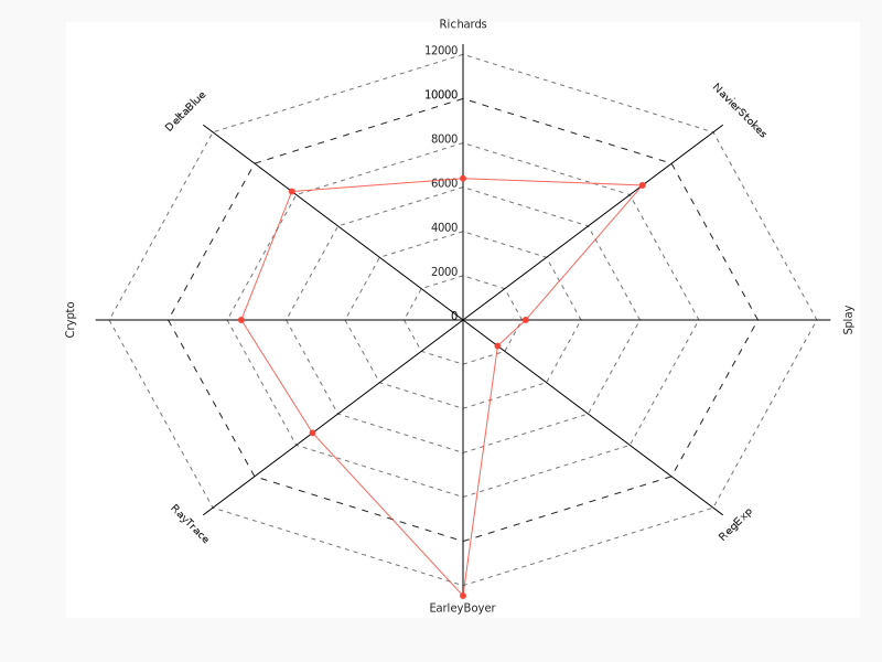 Radar chart is not rendered centrally when show_legend=False · Issue ...