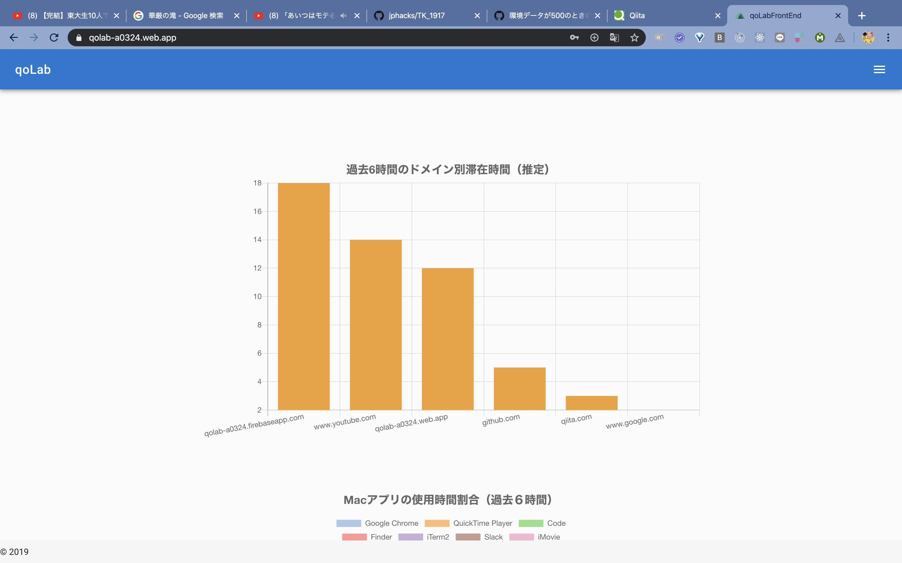 GitHub - jphacks/TK_1917