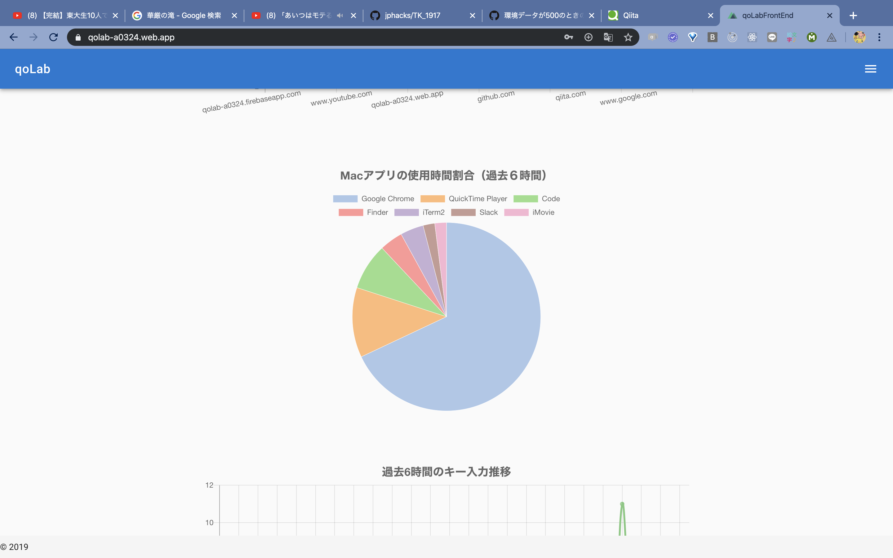 GitHub - jphacks/TK_1917