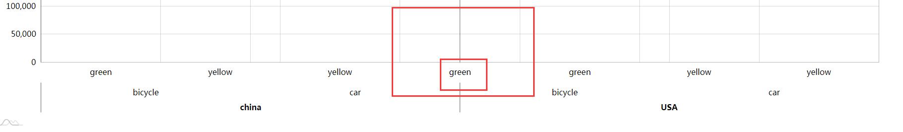 How to achieve multi-level grouping · Issue #2270 · amcharts/amcharts4 · GitHub