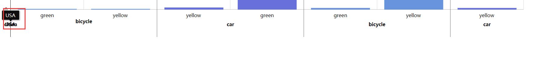 How to achieve multi-level grouping · Issue #2270 · amcharts/amcharts4 · GitHub