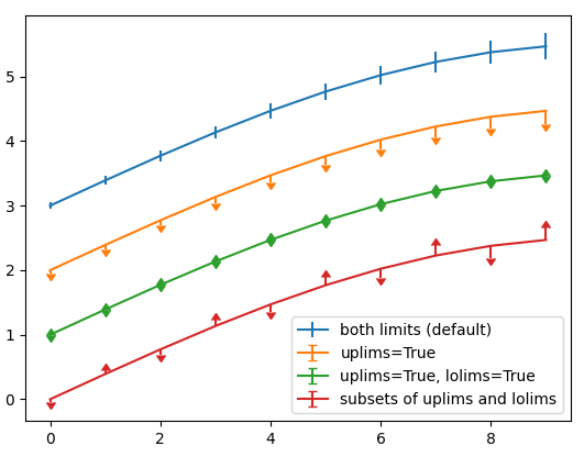 Be able to change the location of legend in plots · Issue #1832 · wandb/wandb · GitHub