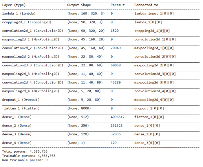 GitHub - kargarisaac/SDCND-Term1-Behavioral-Cloning