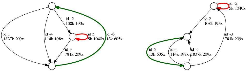 Gaps in the assembly · Issue #81 · mikolmogorov/Flye · GitHub
