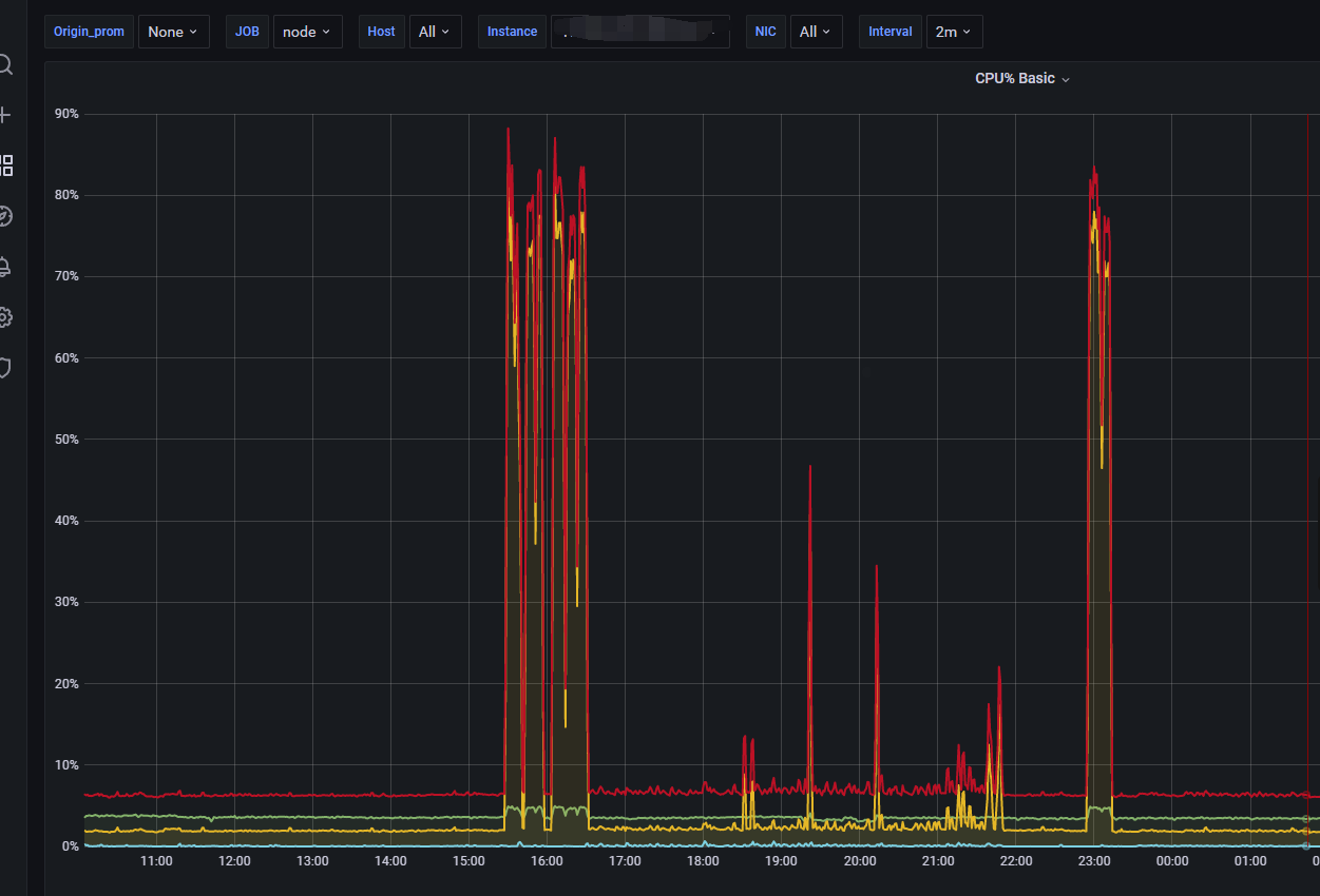 v0.106.0-rc3 CPU usage is extremely high after the built-in ckb-indexer provides the service ...