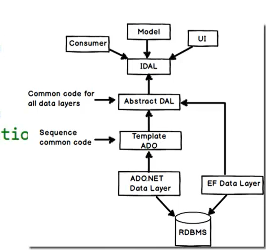 GitHub - ElakkuvanR/DesignPatterns