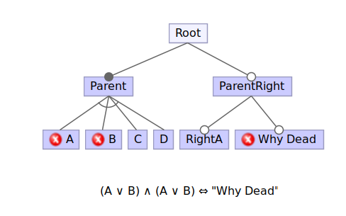 Faulty Translation to Cnf When Using Biimplication · Issue #1263 ...