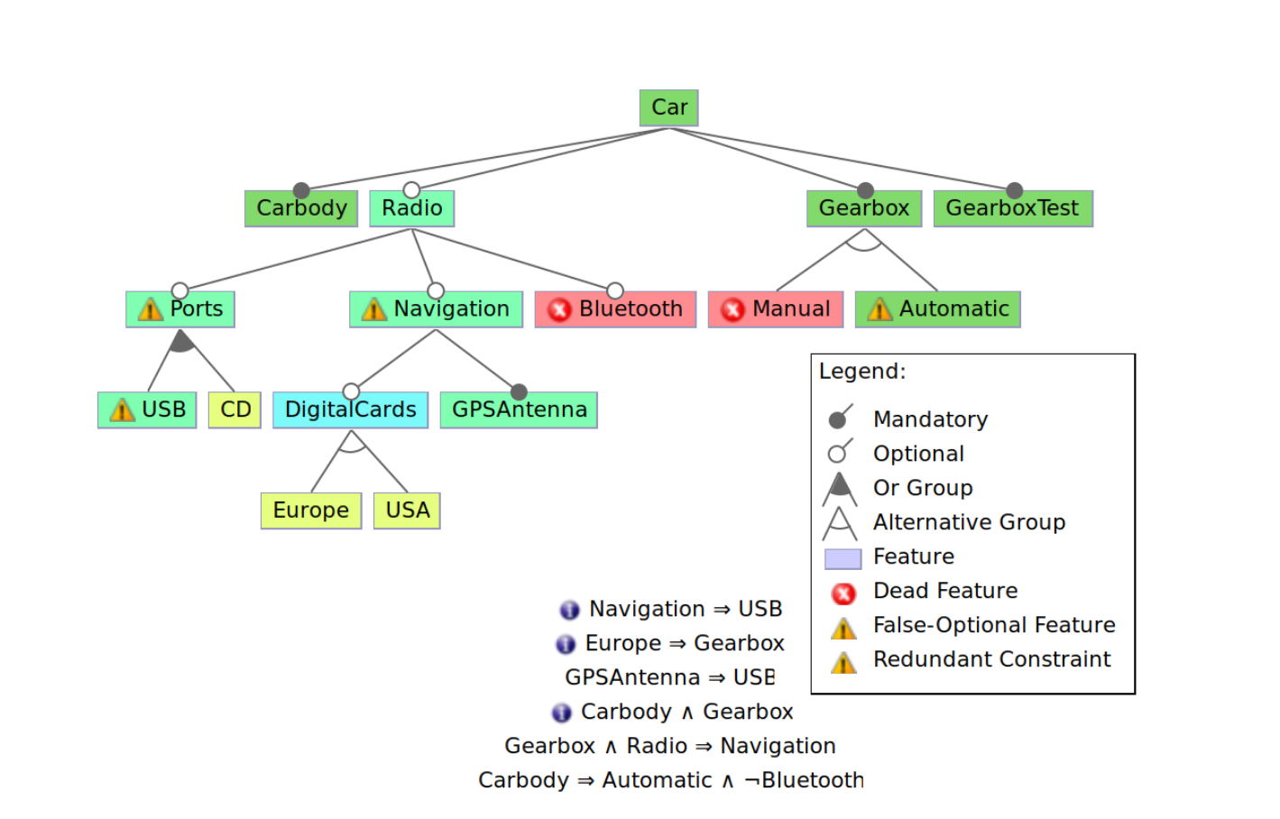 Coloring Features by their Commonalities · Issue #1347 · FeatureIDE/FeatureIDE · GitHub