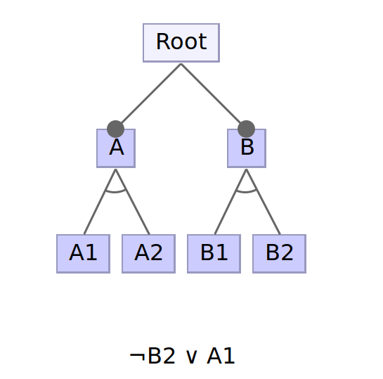 Slicing alternative groups may result in faulty feature models · Issue ...