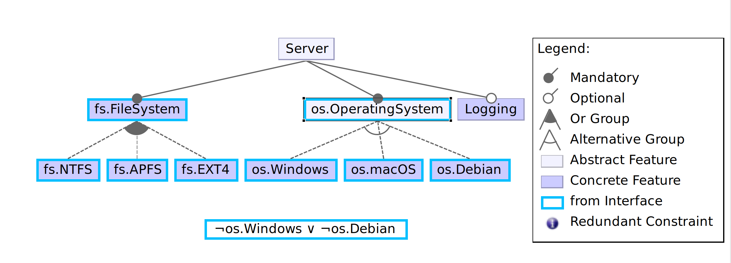 Imported Subtrees That Include Constraints Cannot Be Deleted · Issue #1378 · FeatureIDE ...