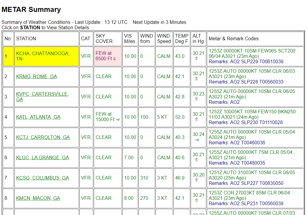 GitHub - Jpipe001/METAR: METAR Wall Chart with Station Decoding. Using ESP32 with Web Server to ...