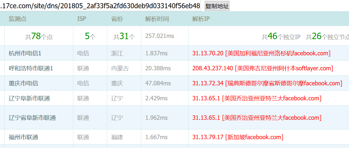 ips.pepitastore.com · Issue #211 · googlehosts/hosts · GitHub