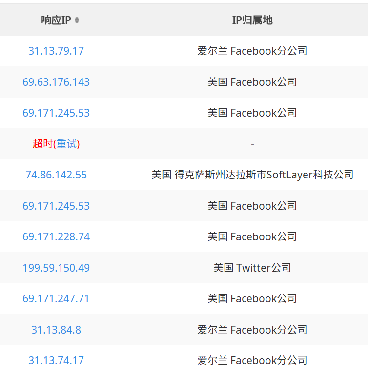 search.avira.com && blog.humblebundle.com && id.heroku.com · Issue #250 · googlehosts/hosts · GitHub