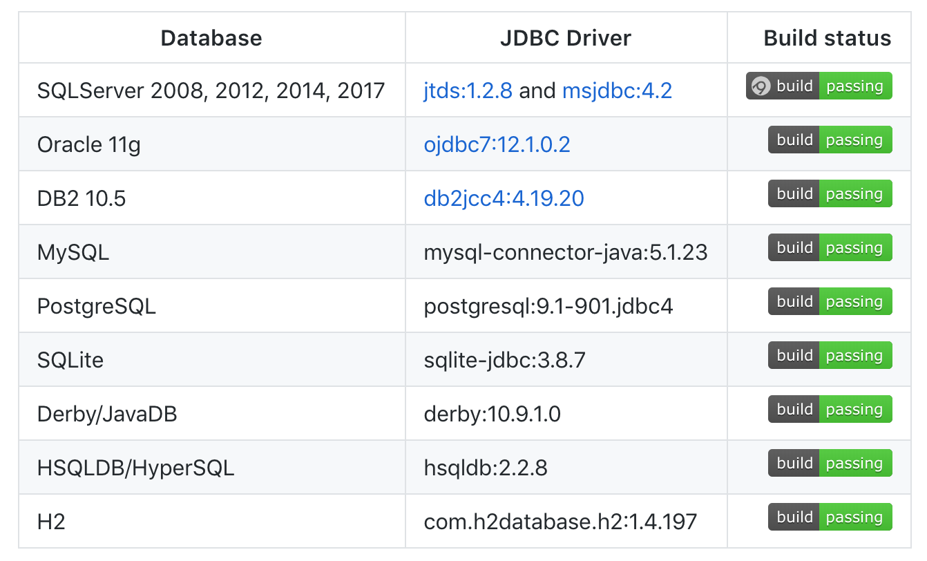 Supported JDBC driver versions are outdated · Issue #1968 · slick/slick ...