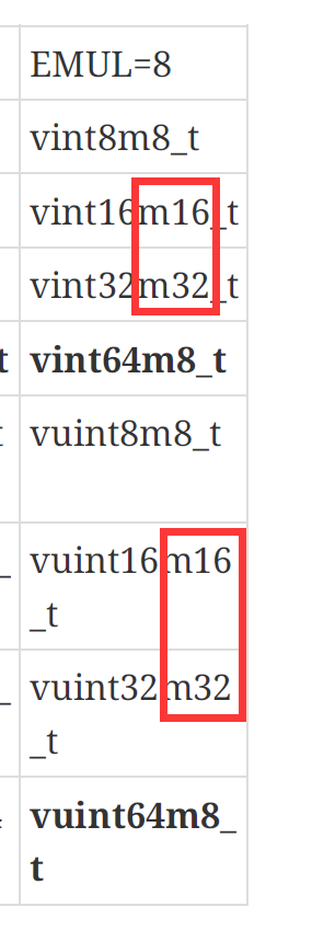 Issue： wrong type · Issue #259 · riscv-non-isa/rvv-intrinsic-doc · GitHub