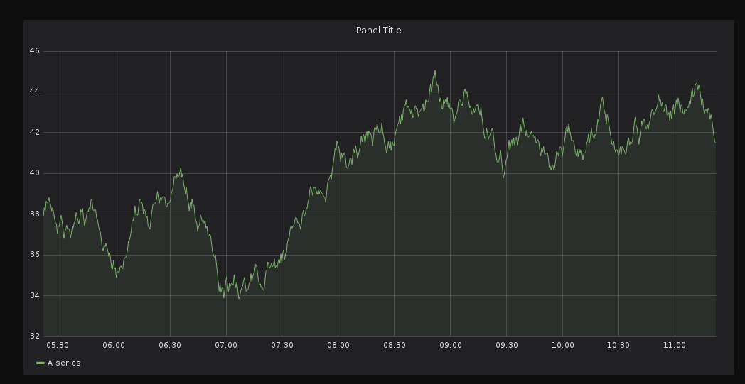 Docker Build Phantomjs Not Working · Issue 17330 · Grafanagrafana · Github
