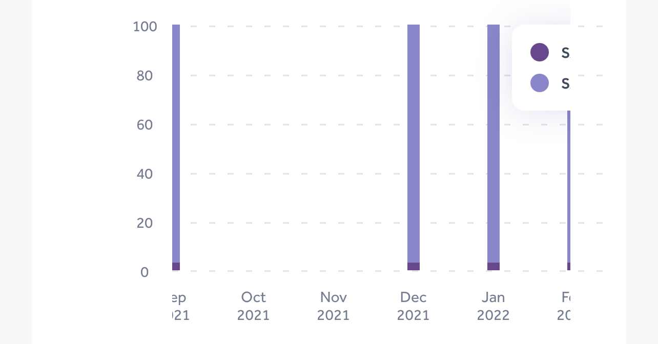 Tooltip off Screen · Issue #240 · Abhinandan-Kushwaha/react-native-gifted-charts · GitHub