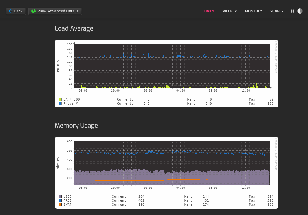 [Feature] Improve graphs on "Task Monitor" page · Issue #2859 · hestiacp/hestiacp · GitHub