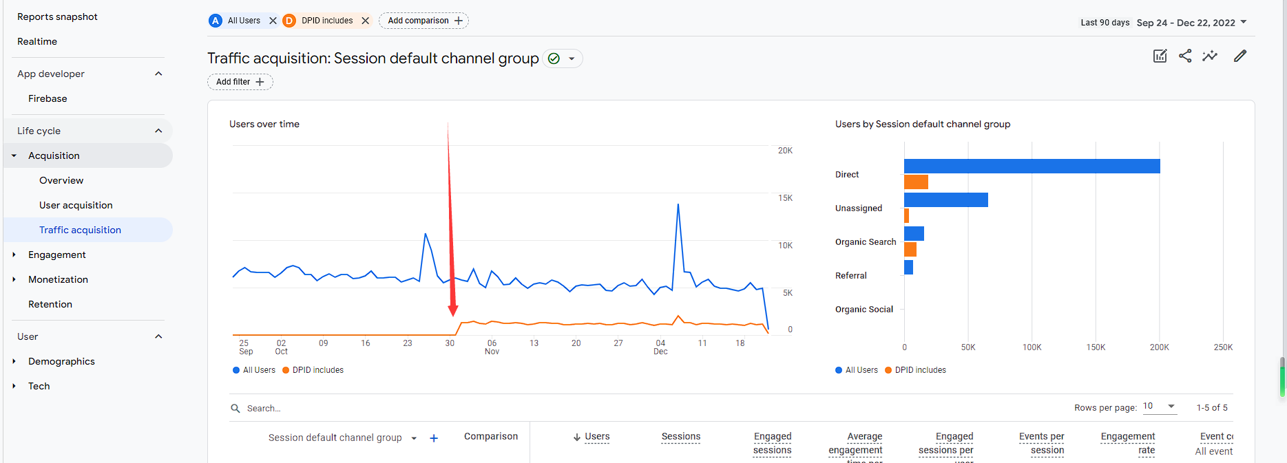 FirebaseAnalytics.setUserProperty() issue. · Issue #4495 · firebase/firebase-android-sdk · GitHub
